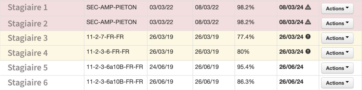 Guide Manager | Butterfly Training